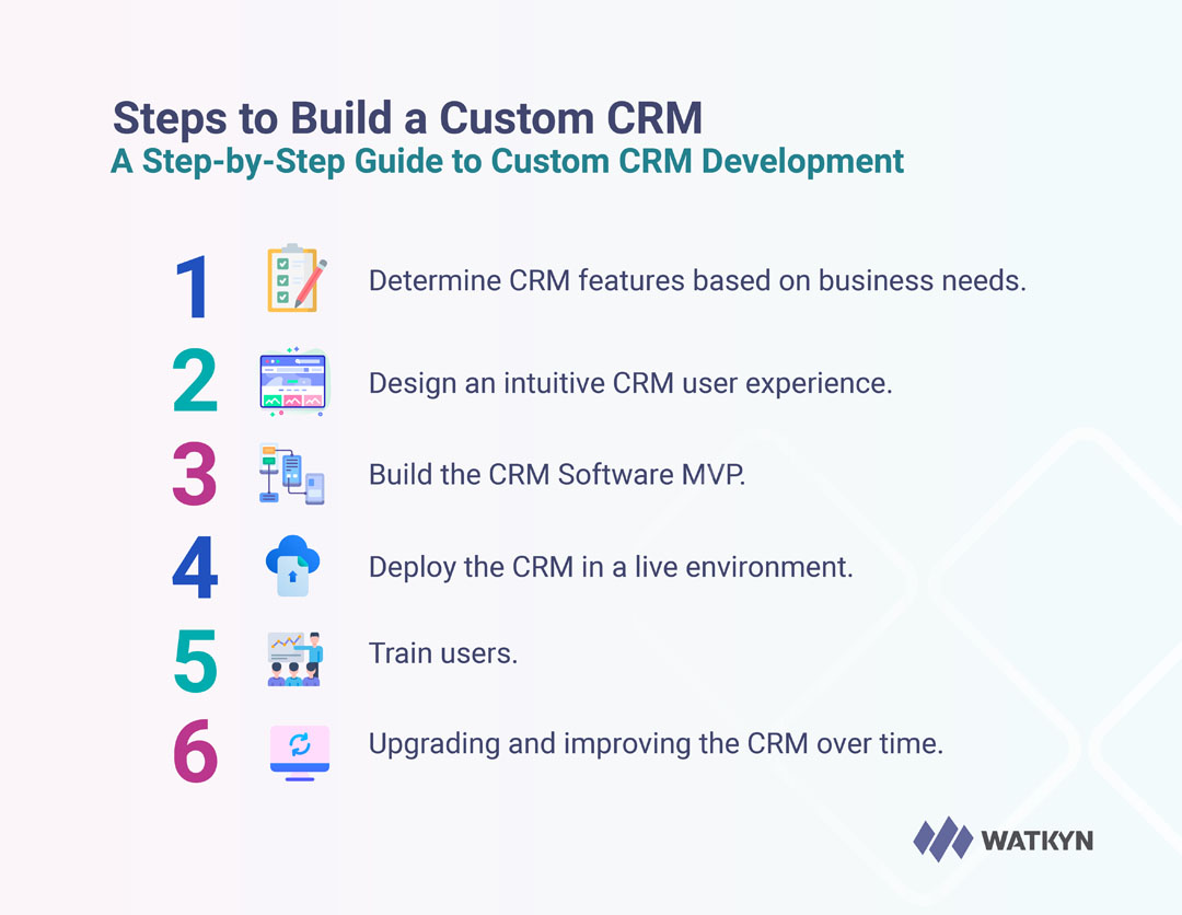 How to Build a Custom CRM in 6 Steps