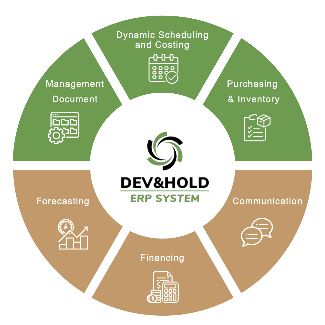 Custom Solar ERP Software | Streamline Solar Operations